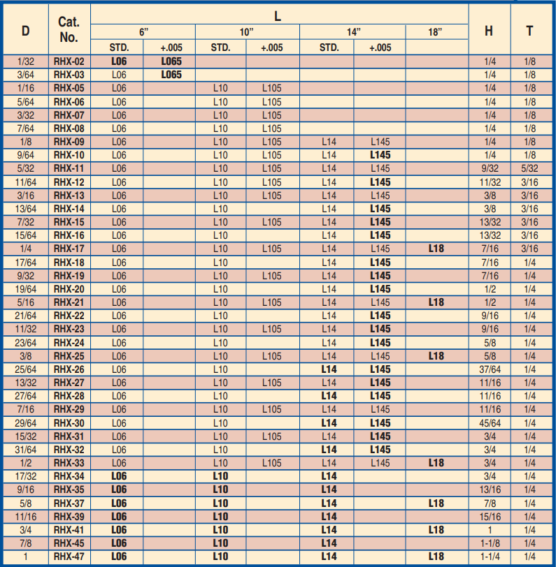Ejector Pins Through Hard - Nitrided Parallel Inch | 9/32 | STD | 6 ...