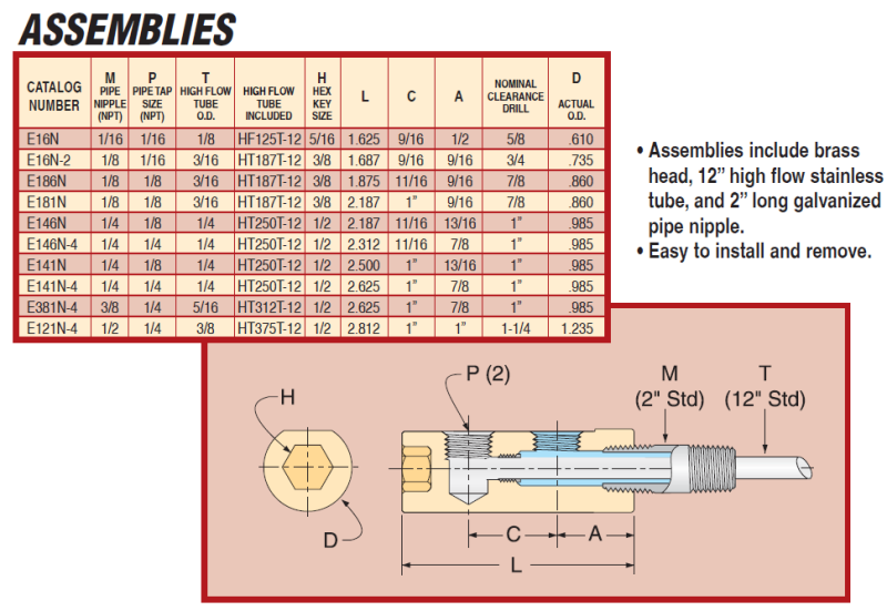 HexKey Cascades - Assemblies | 1/16 | 1/8 | 1.625 | E16N