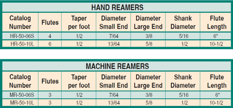 Sprue Reamers | 3 | 1/2 | Machine Reamers | 6 | MR-50-06S