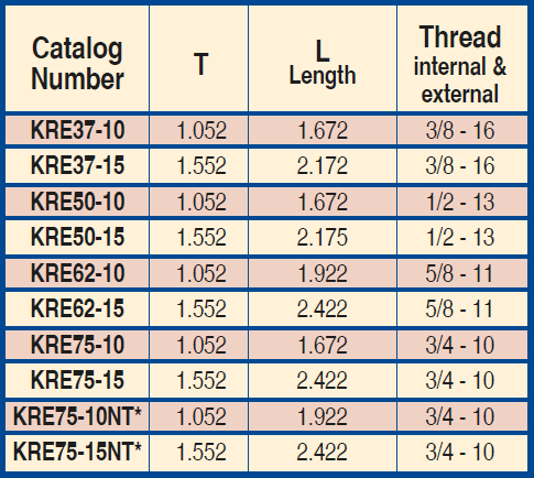 Knockout Rod Extensions - Hex Style | 1.052 | 3/8-16 | Yes | KRE37-15
