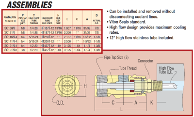 Quick-Coupler Cascades - Assemblies | 1/8 | 1.937 | SC186N