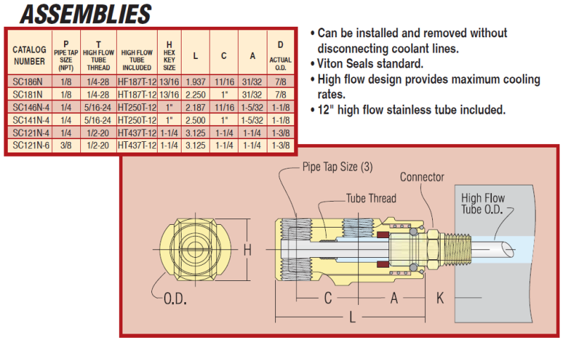 Quick-Coupler Cascades - Assemblies | 1/8 | 1.937 | SC186N
