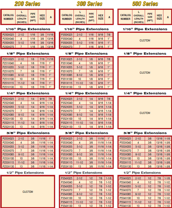 Brass Extension Plugs - 1/4" Pipe Extensions | 2-1/2 | 200 Series ...