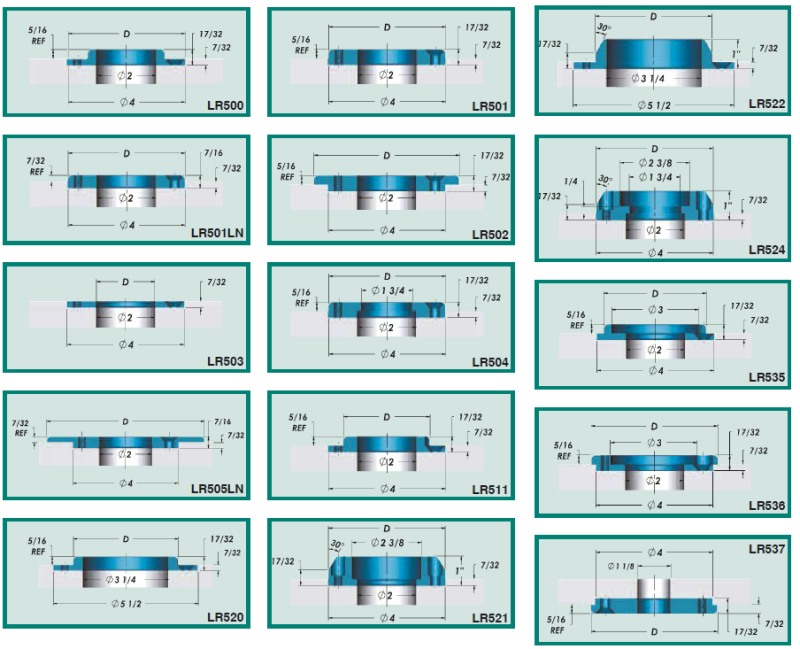 Components - Locating Rings | 2.615 | None | LR500