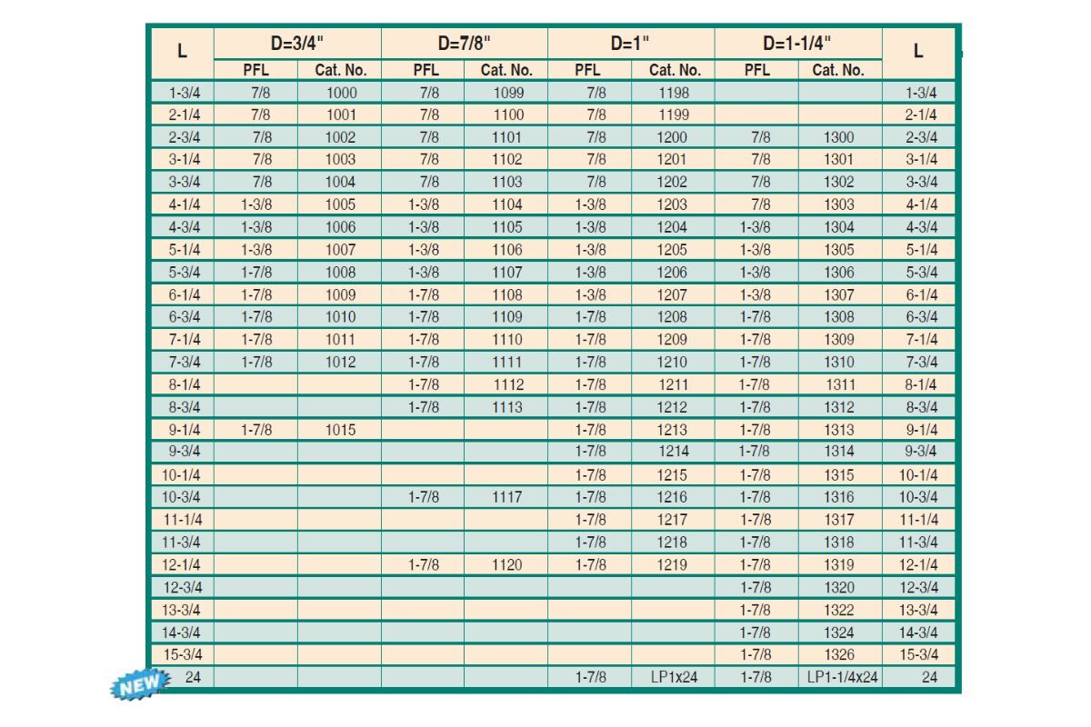 Leader Pins - Straight 3/4 - 1-1/4 | 1-3/4 | 3/4 | 1000