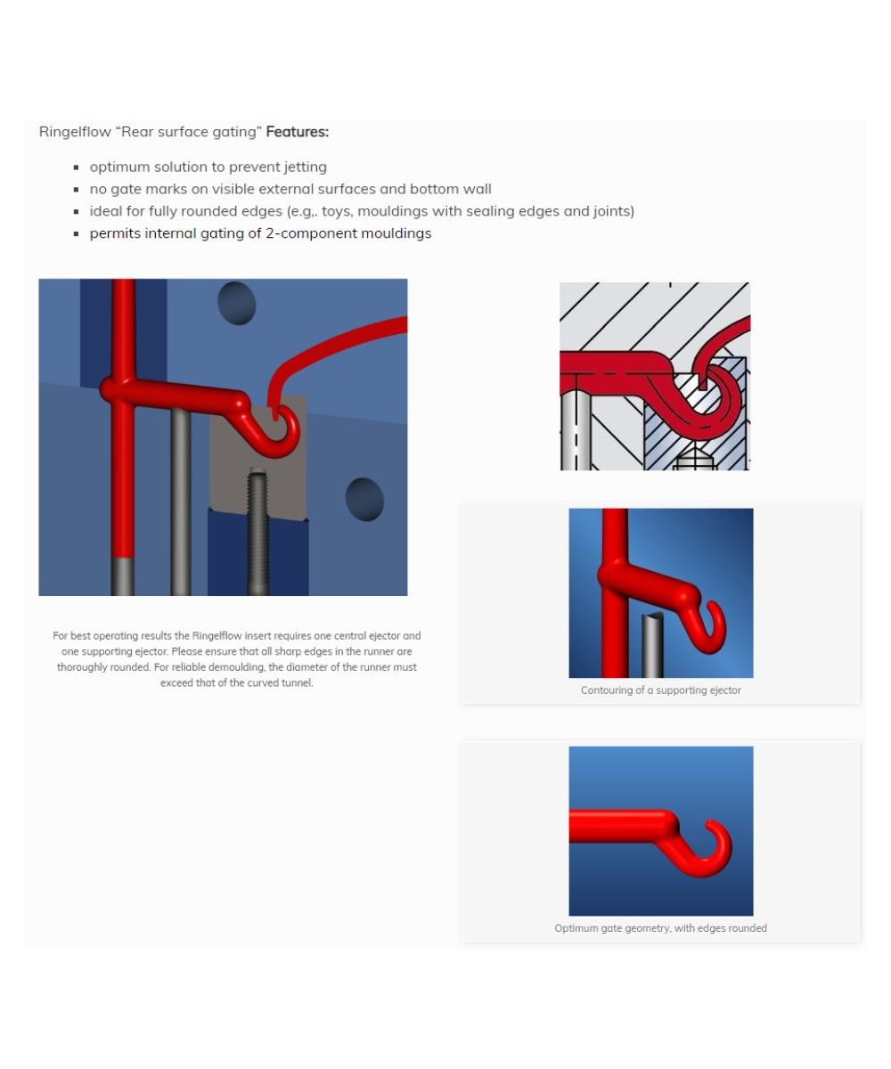 Ringelflow GRF-5 - Gate Insert | Ringelflow GRF-5