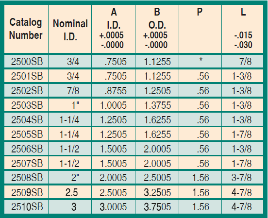 Straight Bushings - Solid Bronze | 3/4 | 7/8 | 2500SB
