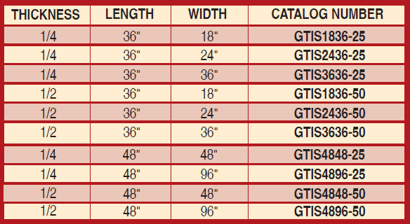 High Temperature Insulator Sheets | 1/4 | 36" | 18" | GTIS1836-25