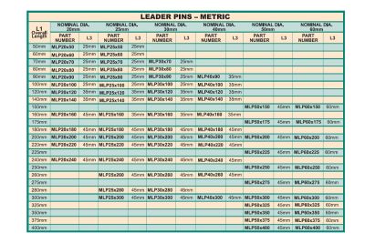 Leader Pins - Metric | 50mm | 20mm | MLP20x50