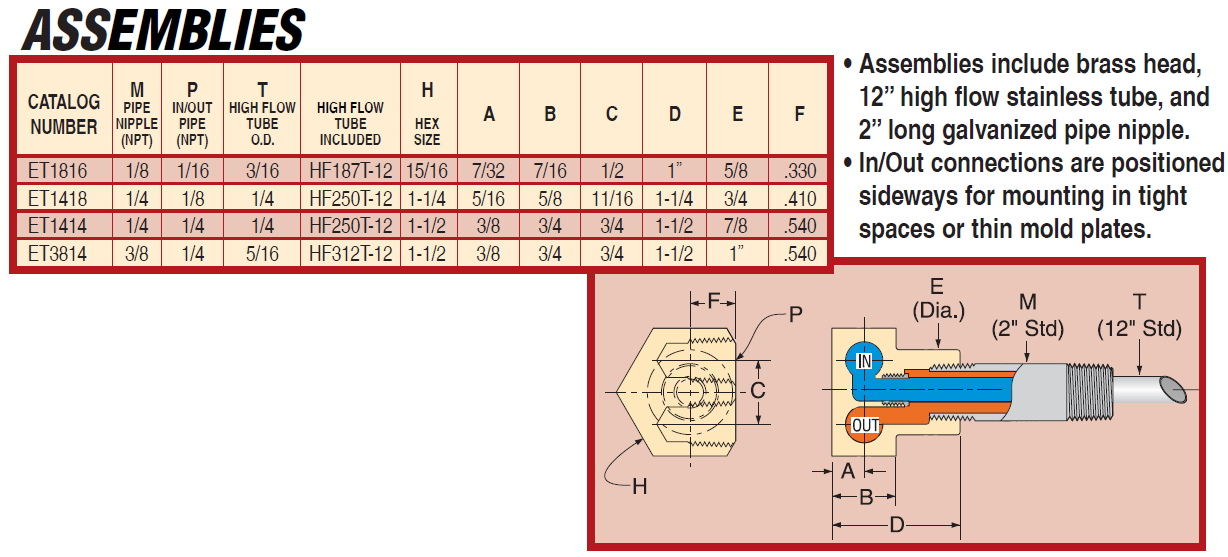 Compact Cascades - Assemblies | 1/8 | 1/16 | ET1816