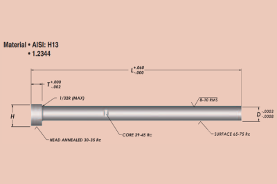 Ejector Pins | DMS Components