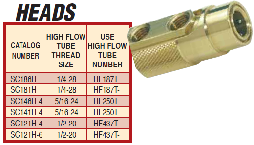 Quick-Coupler Cascades - Heads | 1/4-28 | 1/8 | 1.937 | SC186H