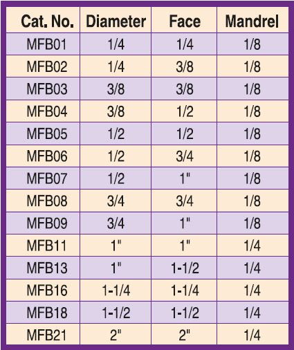 Felt Bobs & Wheels - Mounted Felt Bobs (Cylindrical) | 1/4 | 1/4 | 1/8 ...